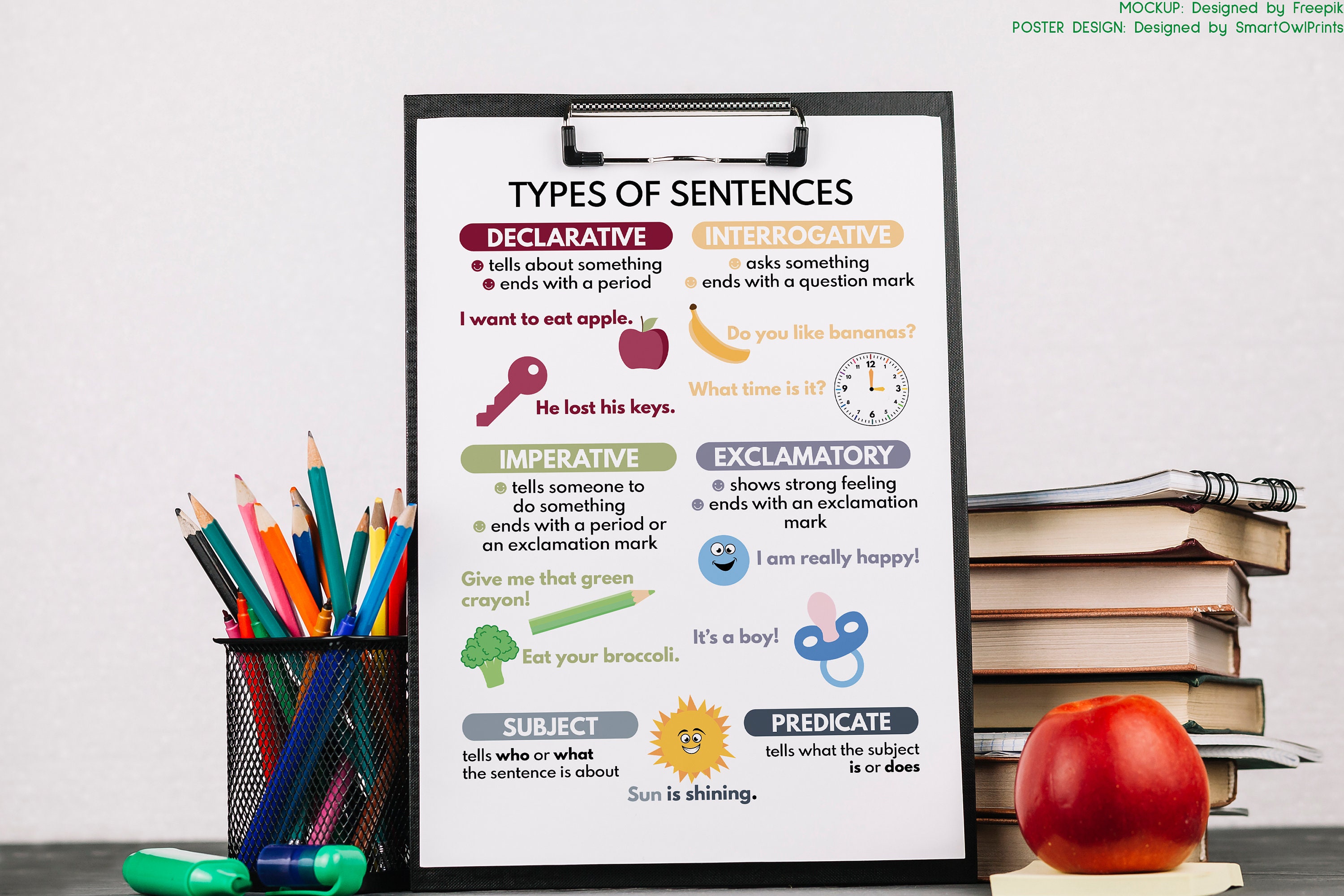 TYPES OF SENTENCES, Grammar Anchor Chart for Homeschool, English ...