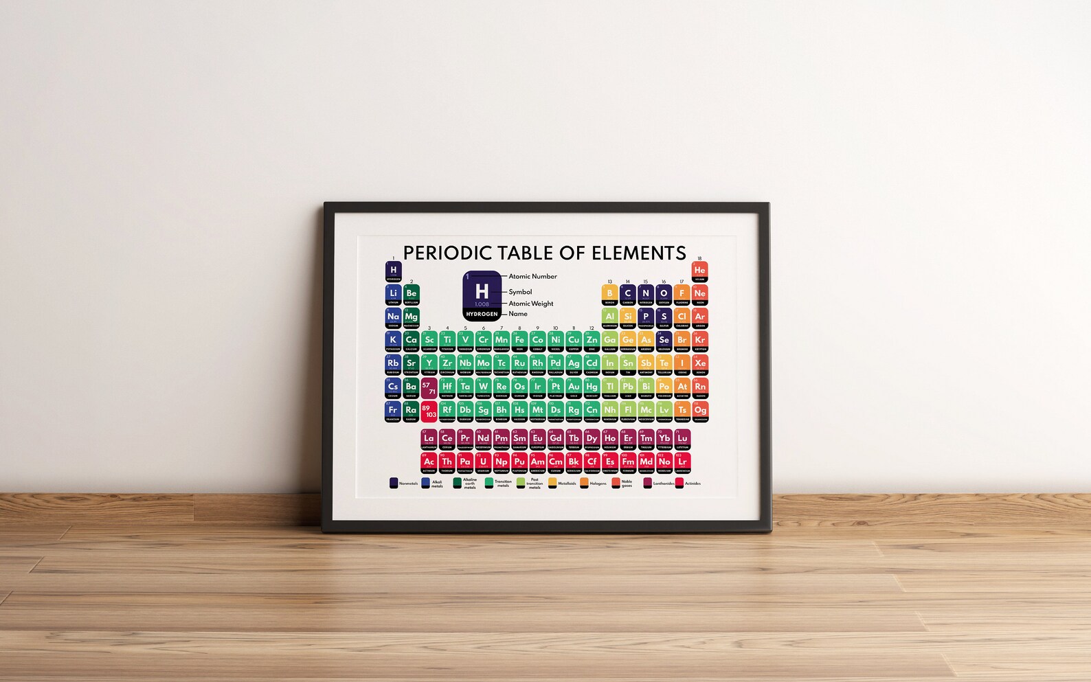 PERIODIC TABLE of ELEMENTS, Educational Science Poster, Chemistry ...