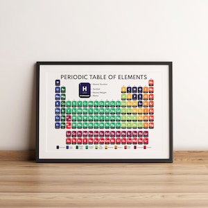 PERIODIC TABLE of ELEMENTS, Educational Science Poster, Chemistry ...