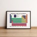 PERIODIC TABLE of ELEMENTS, Educational Science Poster, Chemistry ...