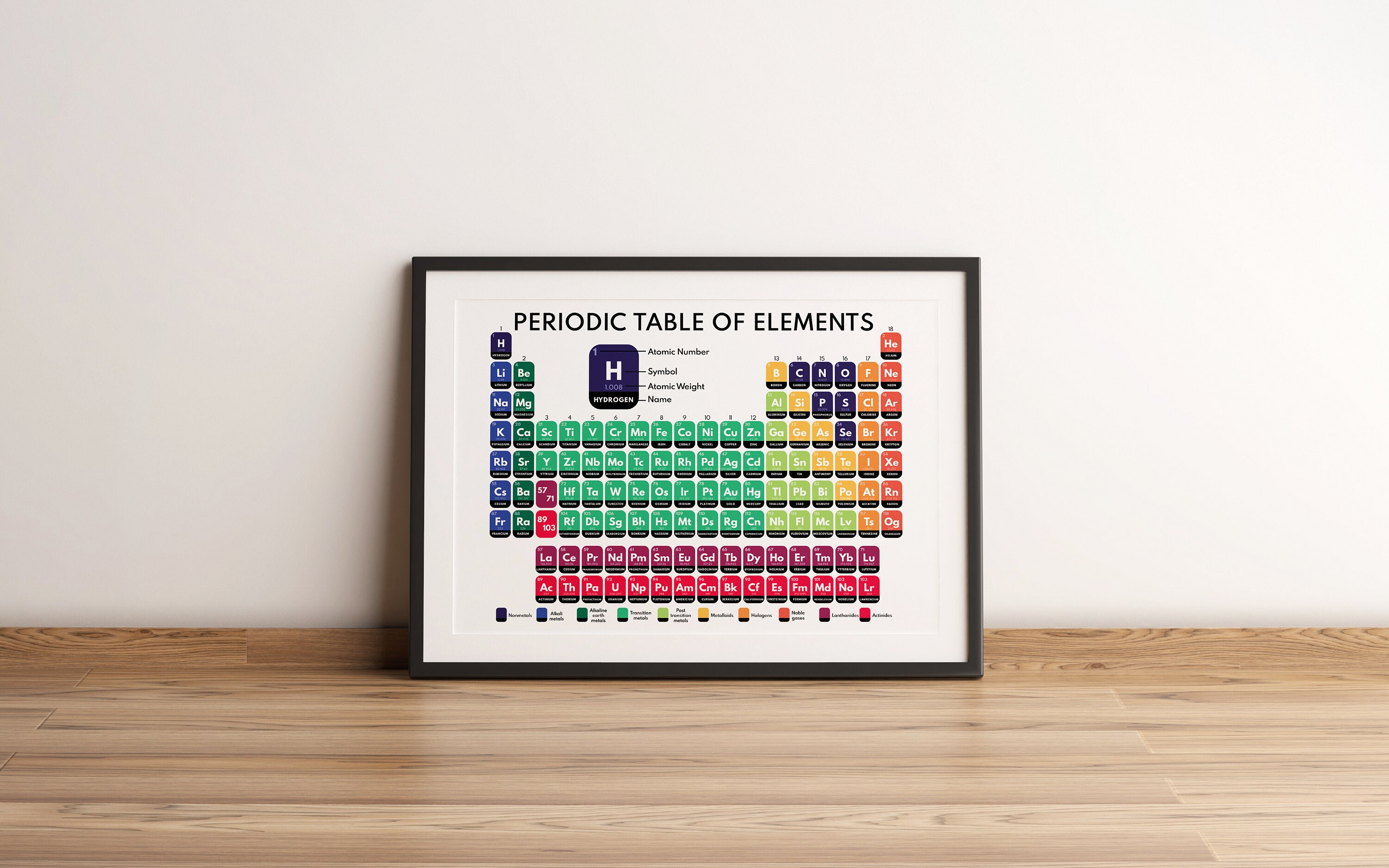 PERIODIC TABLE of ELEMENTS, Educational Science Poster, Chemistry ...