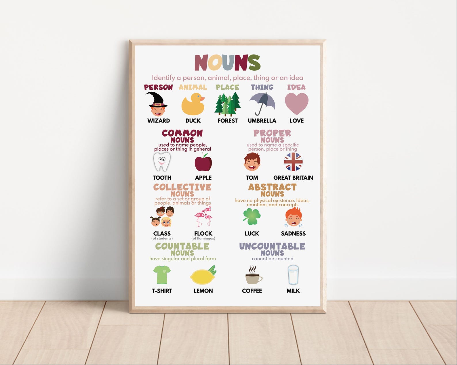 NOUNS FOR KIDS, Types of Nouns, English Grammar Anchor Chart for ...