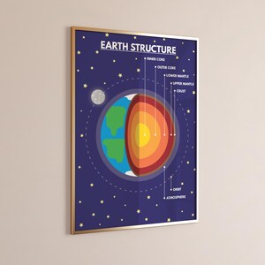 EARTH STRUCTURE Poster, Layers of Earth, Educational Posters, Science ...
