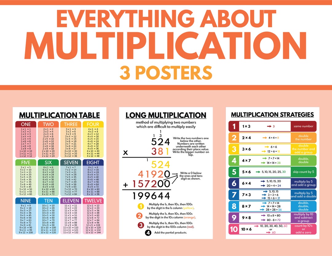 MULTIPLICATION SET: Table Long Multiplication Strategies - Etsy