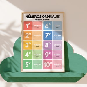 Spanish Language, ORDINAL NUMBERS POSTER, Classroom Decor, Educational ...