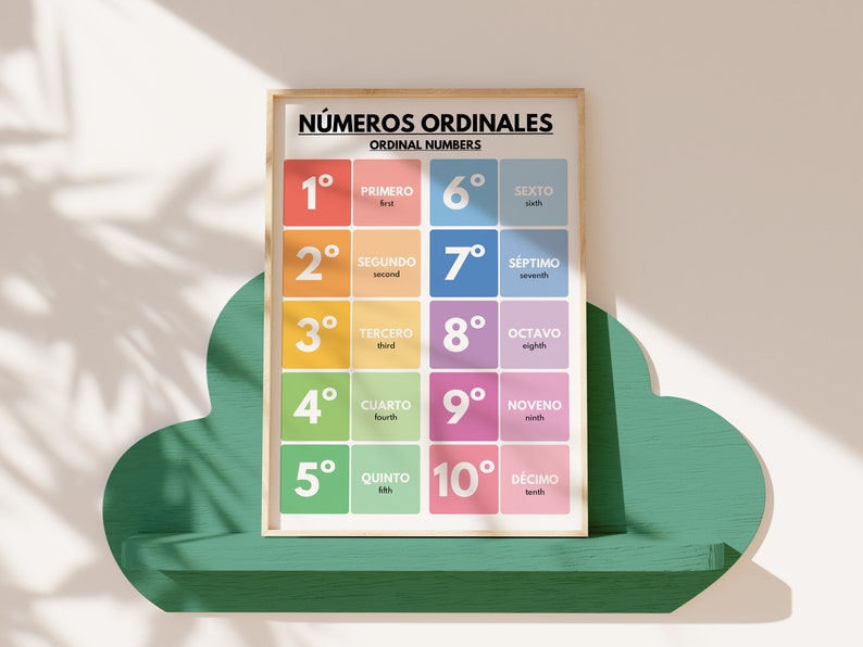 Spanish Language, ORDINAL NUMBERS POSTER, Classroom Decor, Educational ...