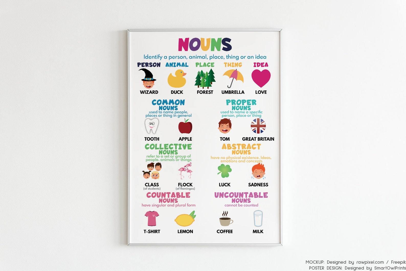 NOUNS FOR KIDS Types of Nouns English Grammar Anchor Chart - Etsy