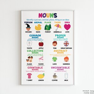 NOUNS FOR KIDS Types of Nouns English Grammar Anchor Chart - Etsy