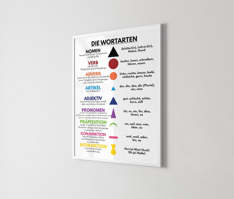 German Language, PARTS OF SPEECH Symbols, Grammar Symbols, Classroom ...