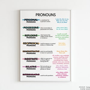PARTS OF SPEECH 8 Posters Set, English Grammar Poster Set, Classroom ...