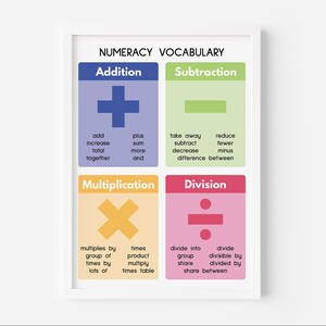 MATH VOCABULARY Poster, Educational Poster, Numeracy, Math, Rainbow ...