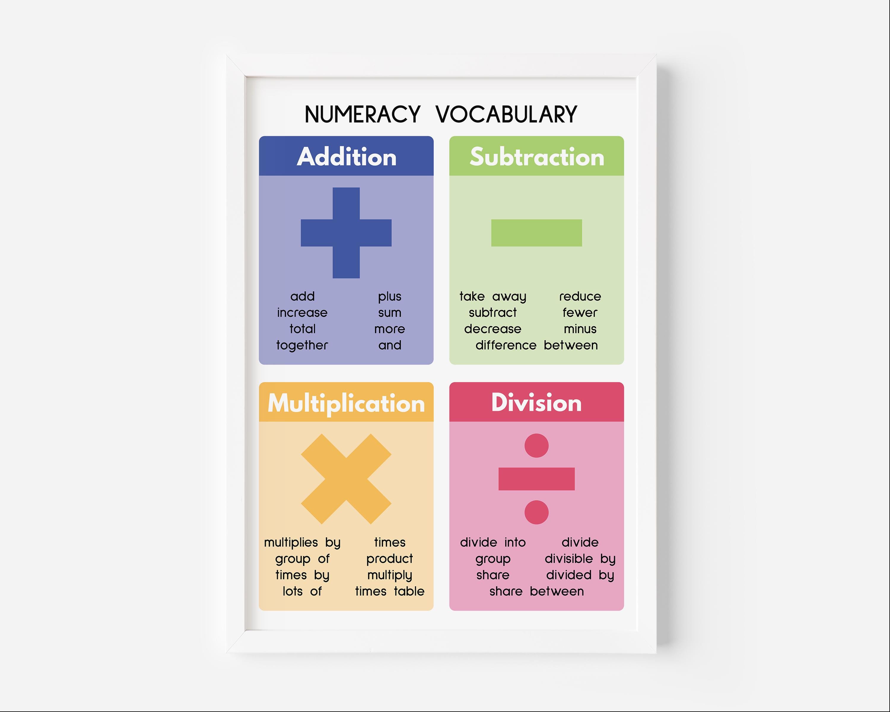MATH VOCABULARY Poster, Educational Poster, Numeracy, Math, Rainbow ...
