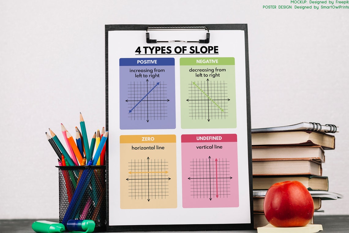 FOUR TYPES of SLOPE Educational Poster Math Rainbow Colors - Etsy