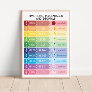 FRACTIONS + DECIMALS + PERCENTAGES, Educational Poster, Math, Classic ...