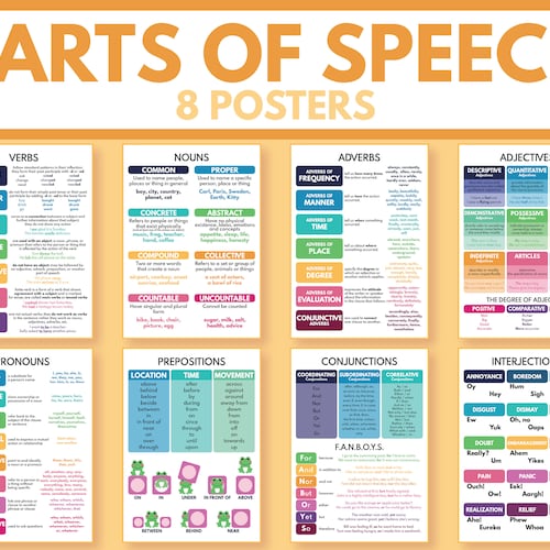 English Parts of Speech Large Printable Poster Digital - Etsy