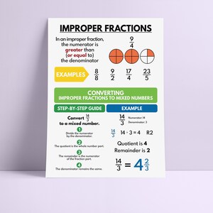 FRACTIONS Mixed Numbers and Improper Fractions Set of 2 Posters ...