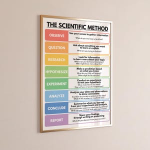 SCIENTIFIC METHOD POSTER - 8 Key Steps With Guidance, Educational ...