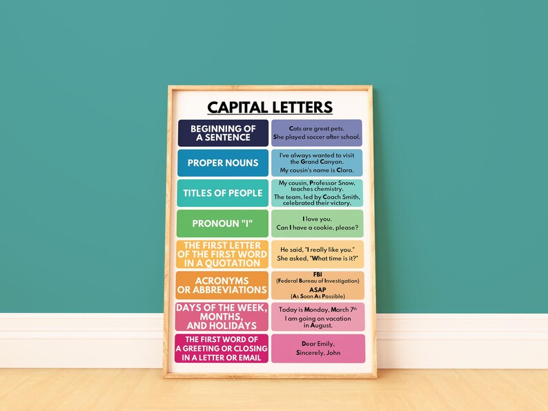 CAPITAL LETTERS POSTER, Capitalization, Homeschool, Classroom Wall ...
