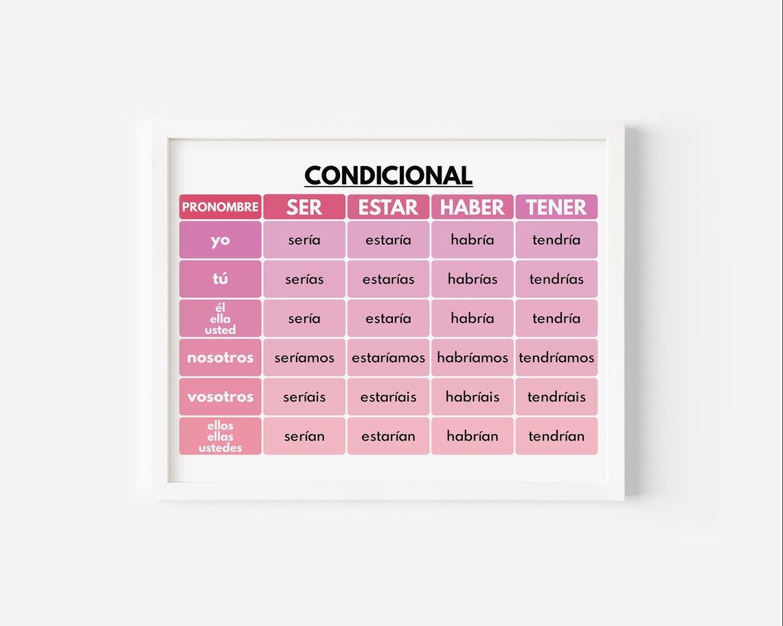 Spanish Language, Ser, Estar, Haber, Tener- Set of 5 Posters, Spanish ...