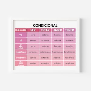 Spanish Language, Ser, Estar, Haber, Tener- Set of 5 Posters, Spanish ...