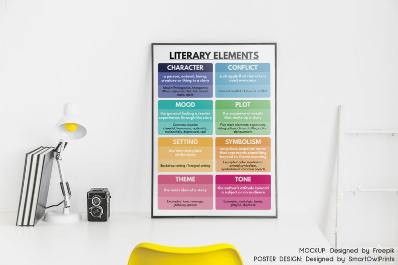 LITERARY ELEMENTS POSTER English Language Homeschool - Etsy