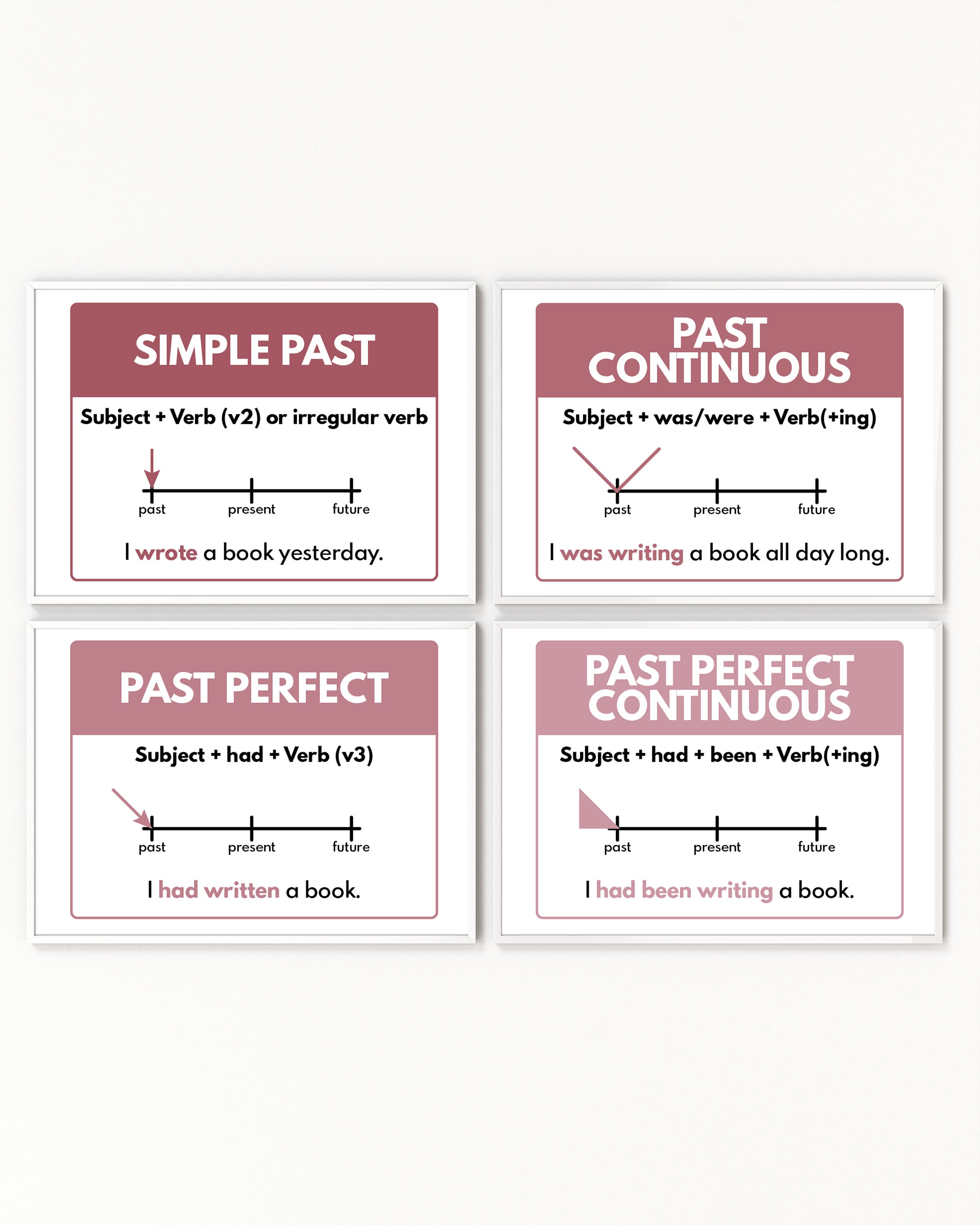 ENGLISH VERB TENSES Set of 12 Posters Letter Size Grammar - Etsy