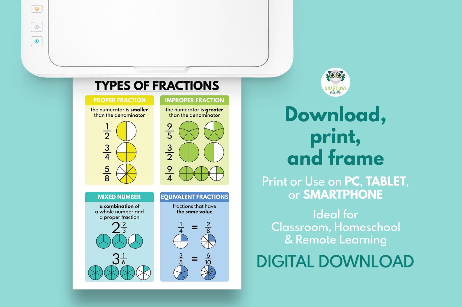 TYPES OF FRACTIONS, Educational Poster, Math Poster, Fractions ...