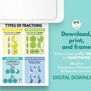 TYPES OF FRACTIONS, Educational Poster, Math Poster, Fractions ...