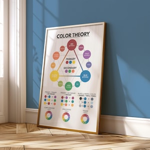 COLOR THEORY Poster, Color Wheel, Educational Poster, Math, Rainbow ...