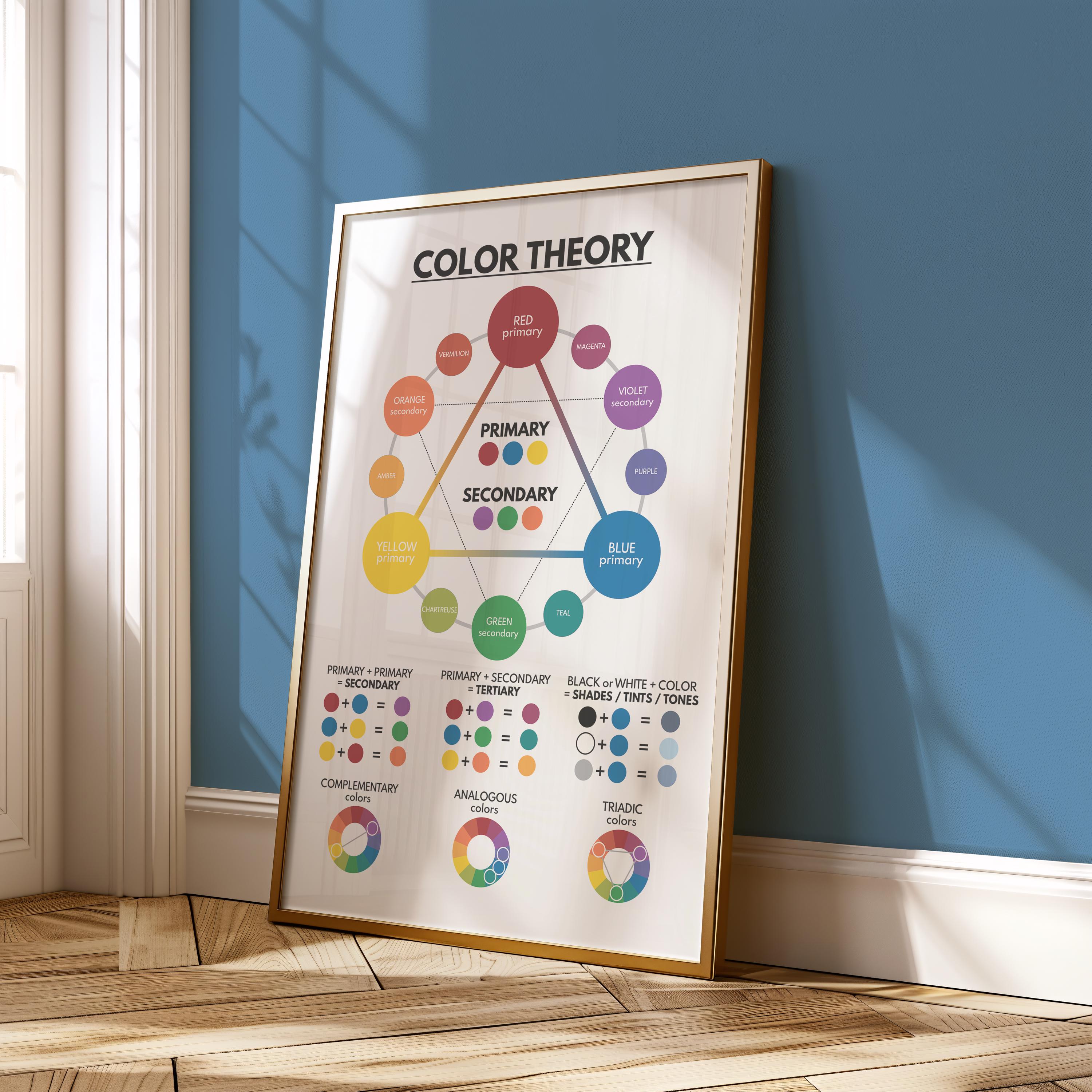 COLOR THEORY Poster, Color Wheel, Educational Poster, Math, Rainbow ...