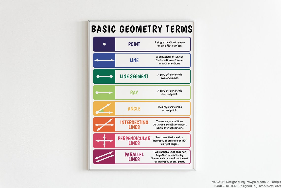 GEOMETRY POSTERS Area Volume Formulas 2D Shapes Basic | Etsy