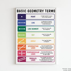 GEOMETRY POSTERS, Area Volume Formulas 2D Shapes Basic Geometry Terms ...