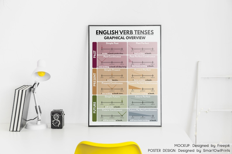 ENGLISH VERB TENSES Poster English Grammar Chart for - Etsy