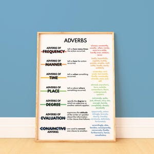 ADVERBS, Types of Adverb, Grammar Chart for Homeschool, Educational ...
