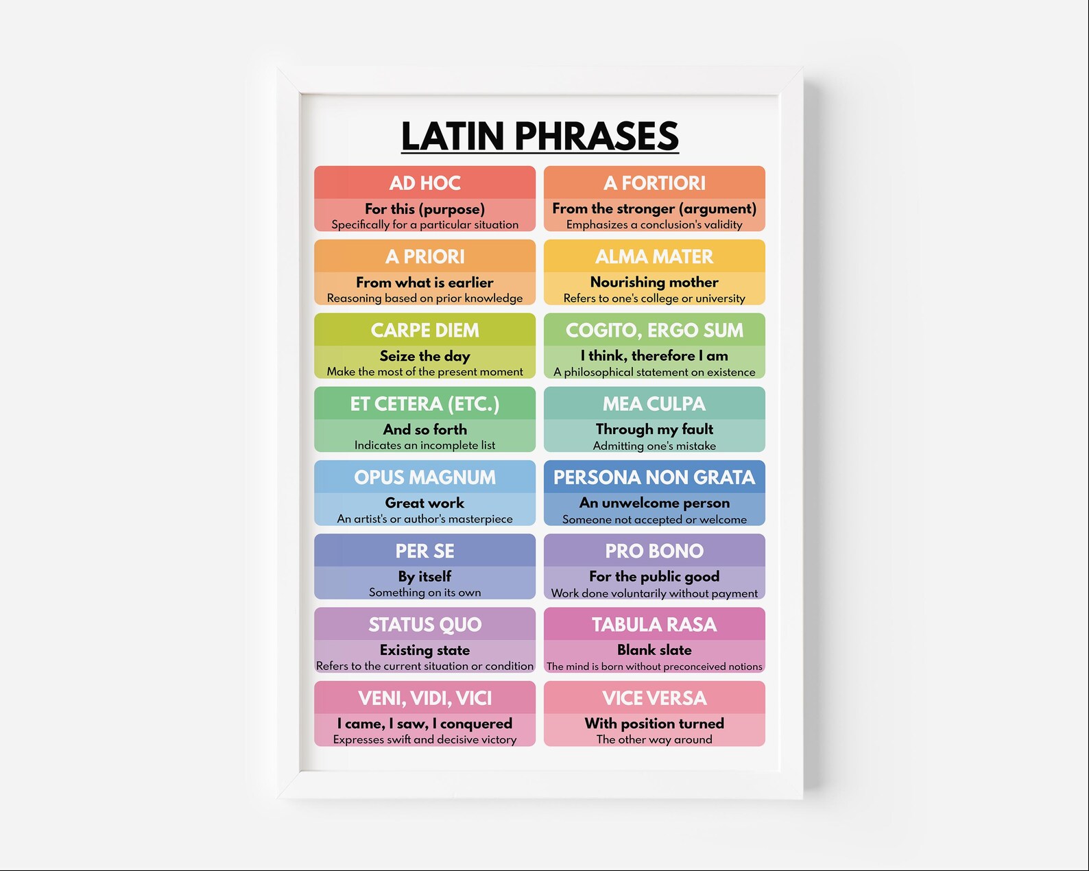 LATIN PHRASES POSTER, Vocabulary, Pastel Color Scheme, Chart for ...