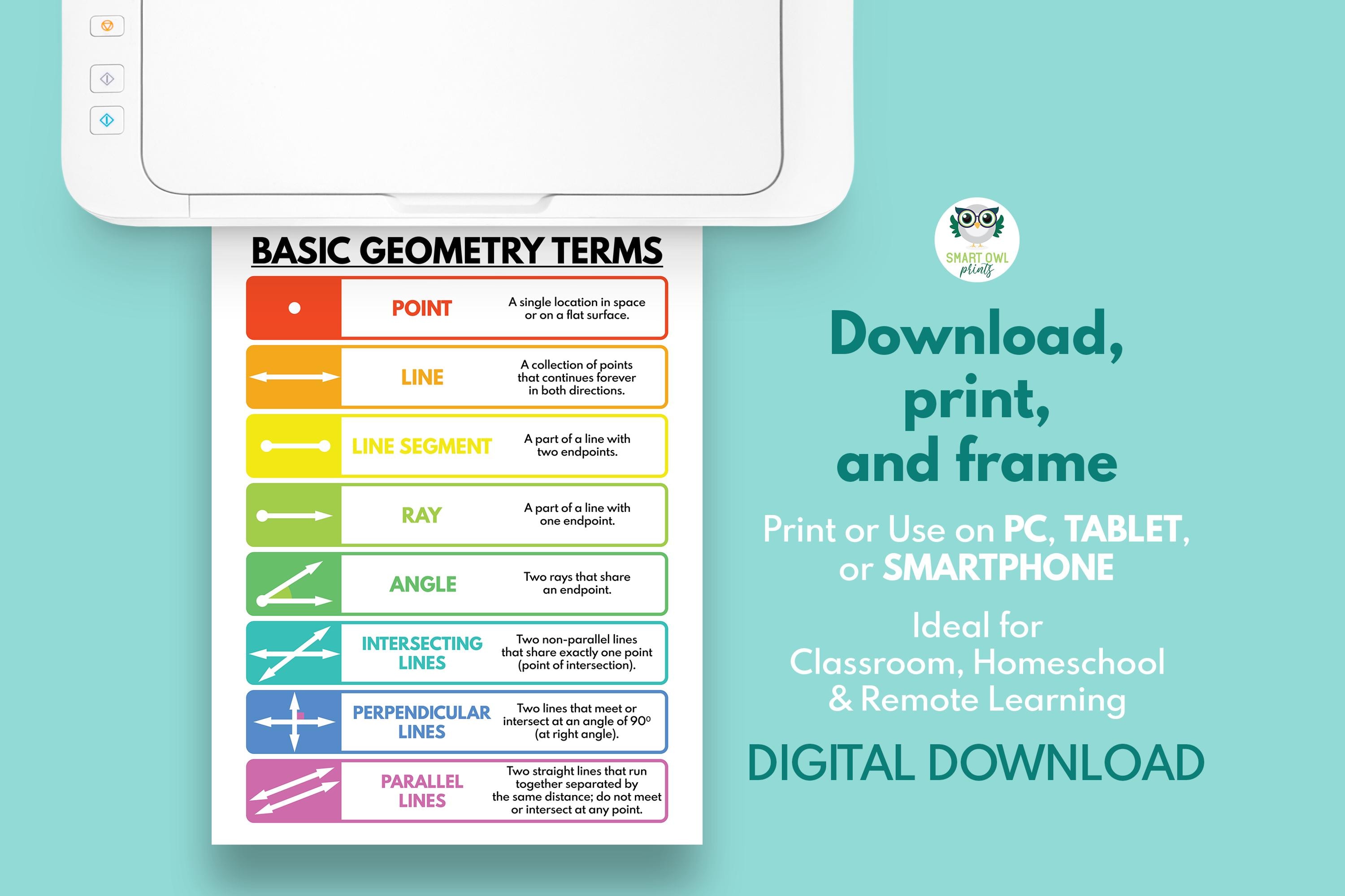 BASIC GEOMETRY TERMS, Geometry, Educational Poster, Math, Rainbow ...
