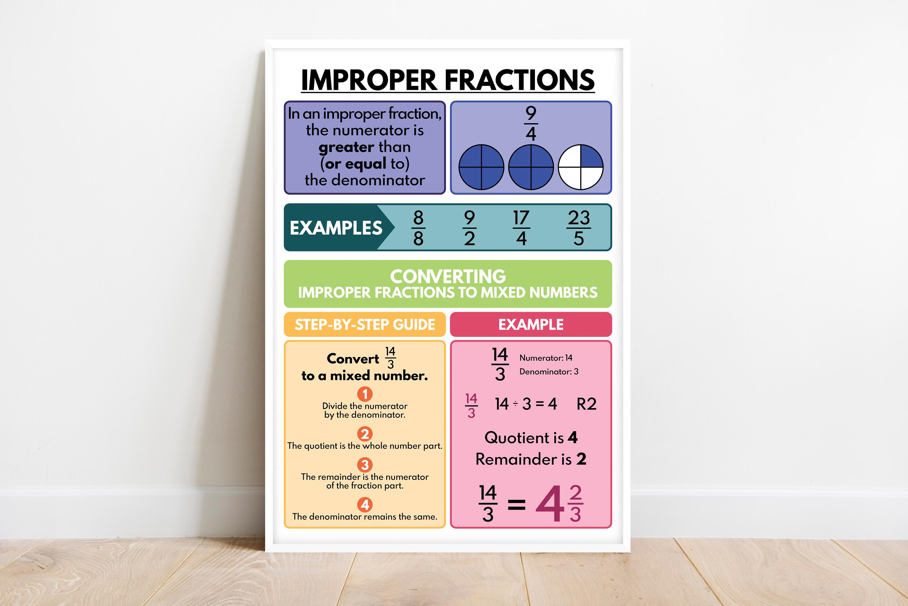 Improper Fractions Poster: Math Classroom Decor, Educational Print ...
