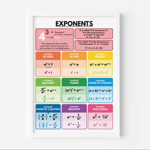 EXPONENT and ROOTS Set of 2 Posters, Math Rules, Printable Educational ...