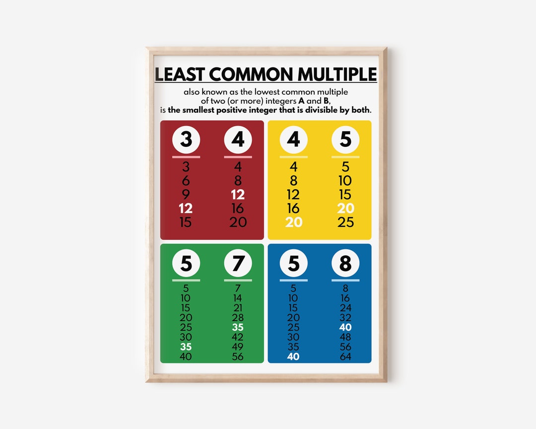LEAST COMMON MULTIPLE, Educational Poster, Math Poster for Kids ...