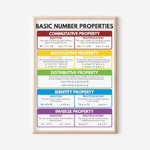 BASIC NUMBER PROPERTIES Poster, Print, Educational Math Poster for Kids ...