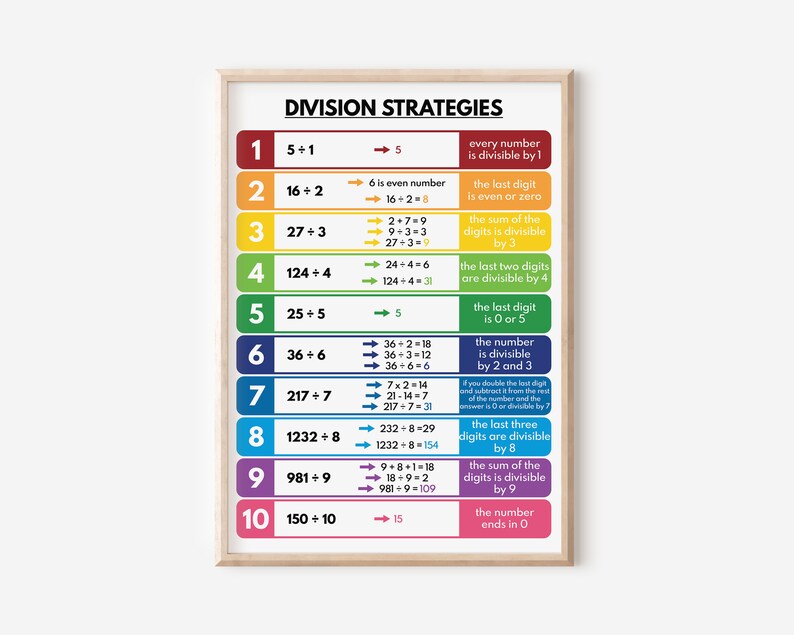 DIVISION SET: Table, Long Division, Strategies, Educational Poster ...