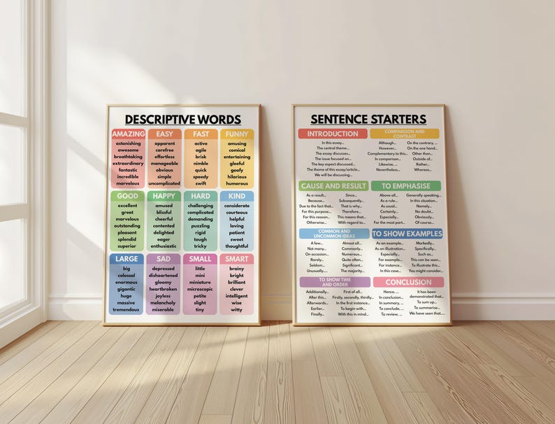 ESSAY WRITING, Set of 6 Posters, English Language, Homeschool, English ...