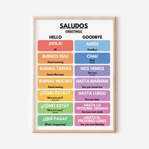 Spanish Language, LEARN SPANISH BASICS - Set of 9 Posters, Grammar ...