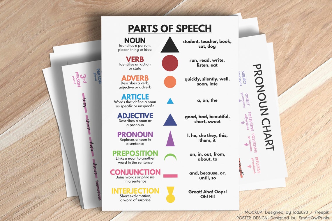 PARTS OF SPEECH Symbols Grammar Chart Homeschool Grammar | Etsy