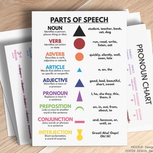 PARTS OF SPEECH Symbols, Grammar Chart, Homeschool, Grammar Symbols ...