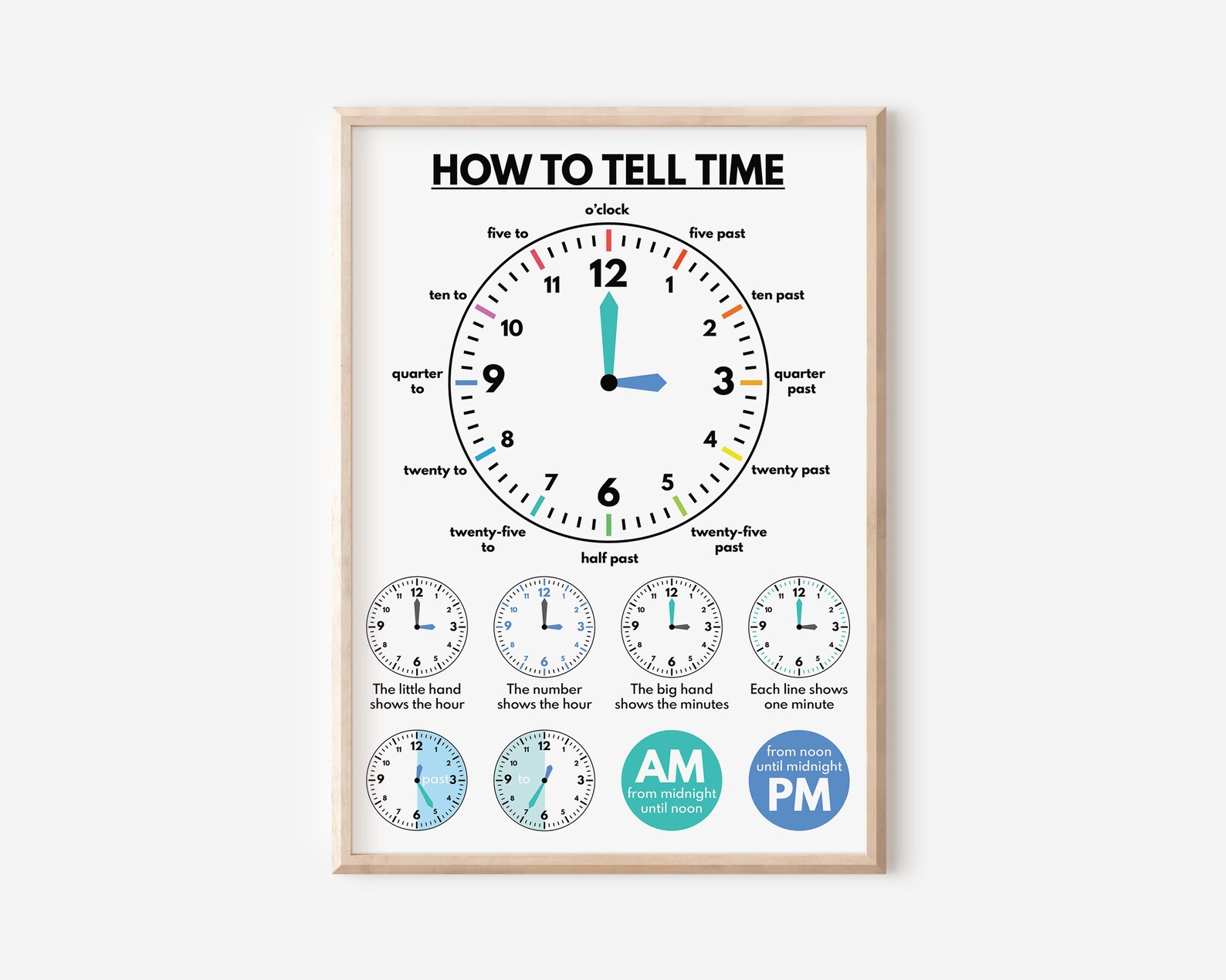 TELLING TIME Poster, Educational Poster, What Time is It Learning Clock ...