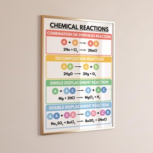 CHEMICAL REACTIONS POSTER, Science Classroom Decor, Educational Poster ...