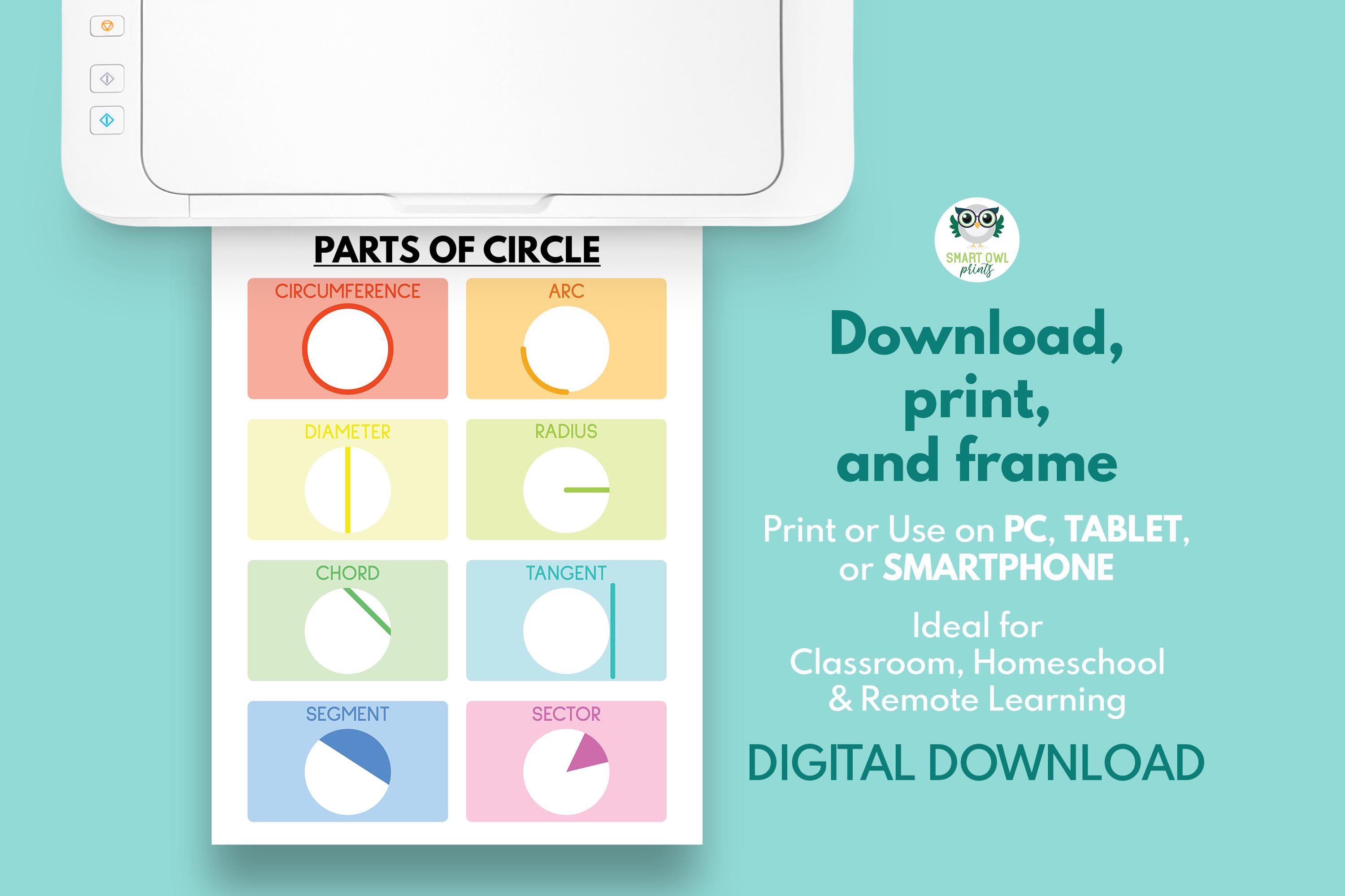PARTS OF CIRCLE, Educational Posters, Geometry Math Poster, Circle ...