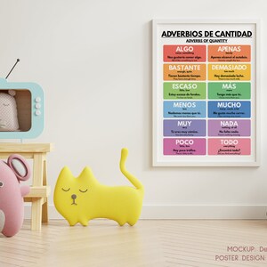 Spanish Language, ADVERBS OF QUANTITY, Grammar Chart Poster ...