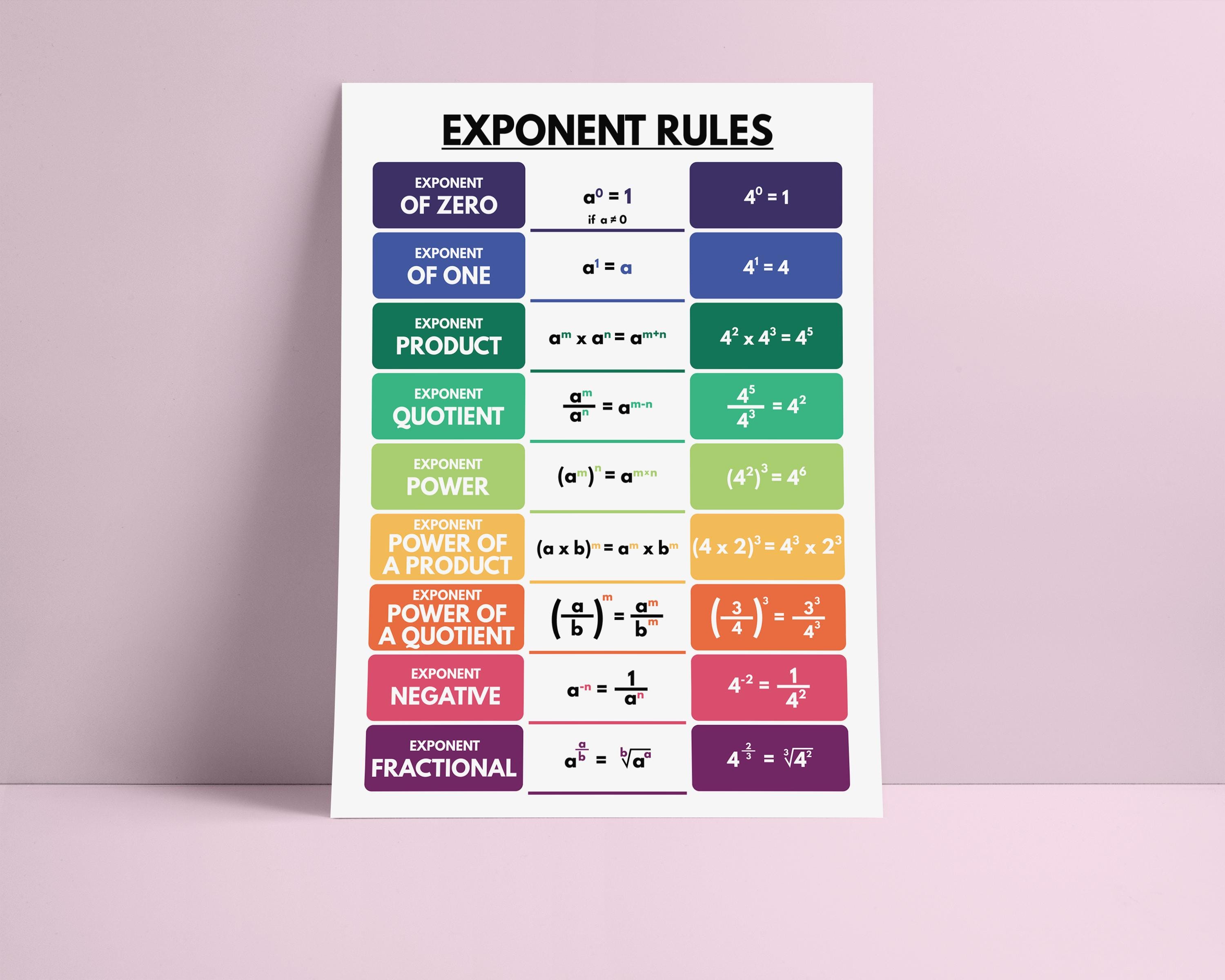 Exponent Rules Poster: Math Classroom Decor (digital Download) - Etsy
